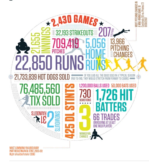 * ESPN The Magazine‘s Baseball Preview issue